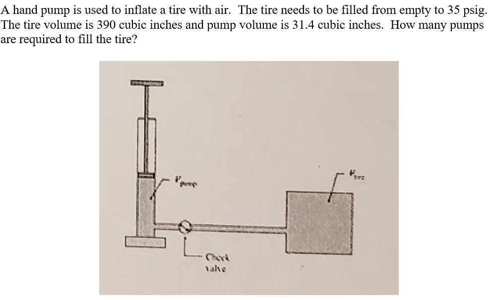 Solved A hand pump is used to inflate a tire with air. The | Chegg.com