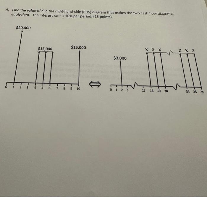 Solved 4. Find the value of X in the right-hand-side (RHS) | Chegg.com