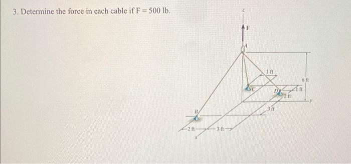 Solved 3. Determine the force in each cable if F=500lb. | Chegg.com