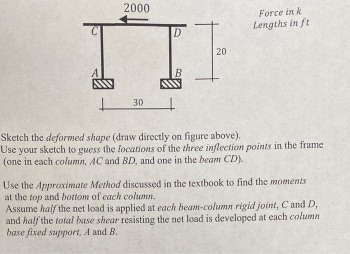 Force in k Lengths in ft Sketch the deformed shape | Chegg.com