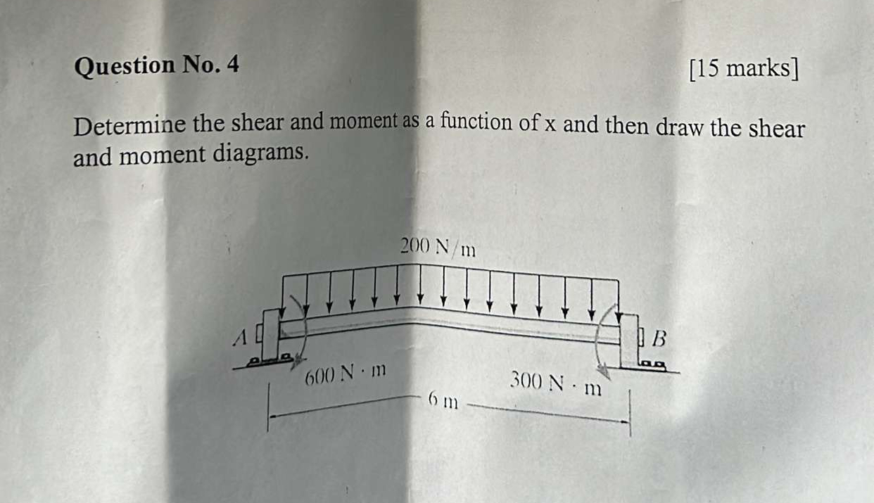 Solved Question No. 4[15 ﻿marks]Determine the shear and | Chegg.com