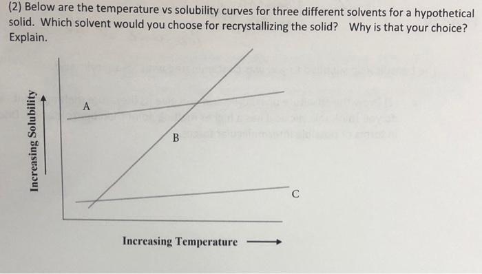 Solved (2) Below are the temperature vs solubility curves | Chegg.com