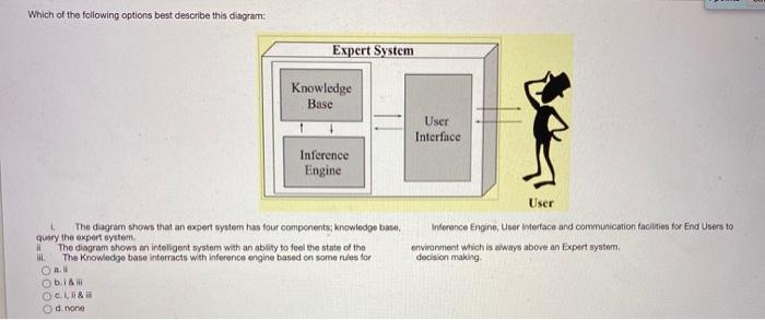 Solved Which of the following options best describe this | Chegg.com