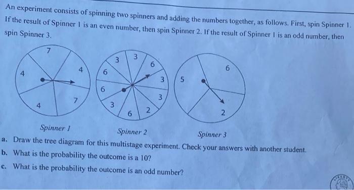Solved An experiment consists of spinning two spinners and | Chegg.com
