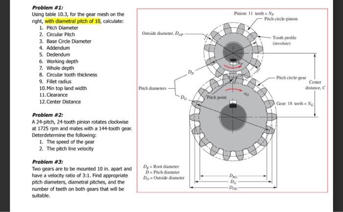 Solved Problem \#1: Using table 10.3, for the gear mesh on | Chegg.com
