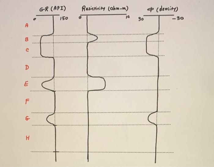 Solved 4. Given the following trends in gamma-ray (GR), | Chegg.com