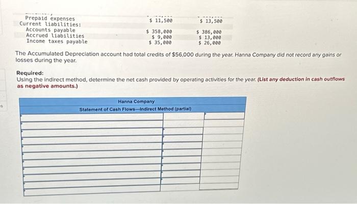 Solved Exercise 13-2 (Algo) Net Cash Provided by Operating | Chegg.com