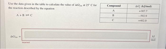 Solved Use the data given in the table to calculate the | Chegg.com