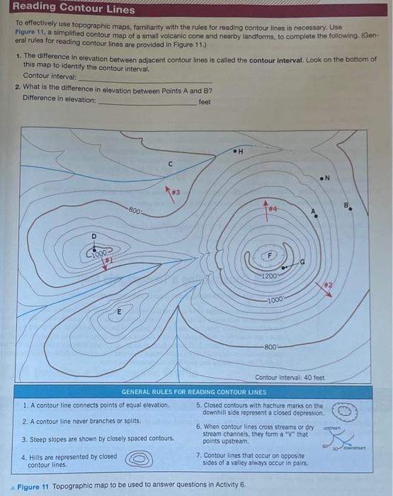 Solved Reading Contour Lines To effectively use topographic | Chegg.com