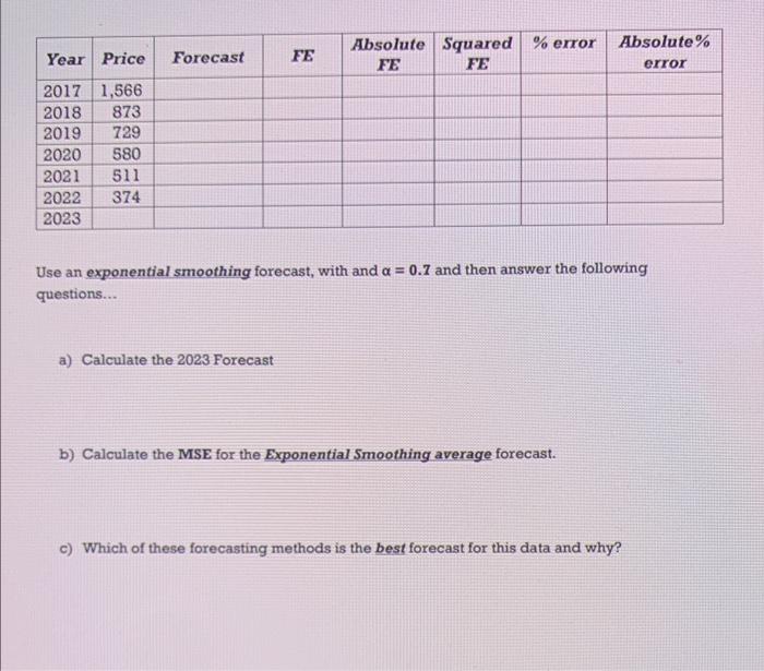 Solved Use an exponential smoothing forecast, with and α=0.7 | Chegg.com
