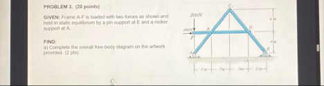 Solved PROBLEM 3. (20 ﻿points)GIVEN: Frame A.F is loaded | Chegg.com