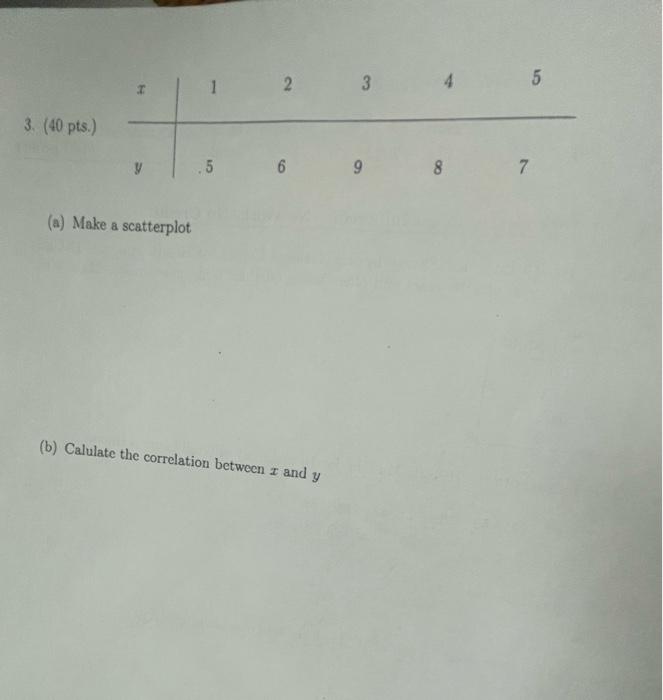 Solved (a) Make a scatterplot (b) Calulate the correlation | Chegg.com Solved (a) Make a scatterplot (b) Calulate the correlation | Chegg.com