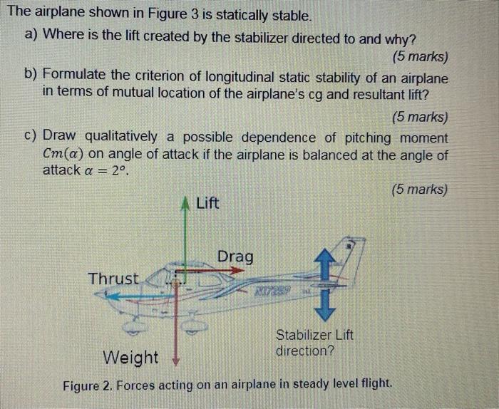 Solved The airplane shown in Figure 3 is statically stable. | Chegg.com