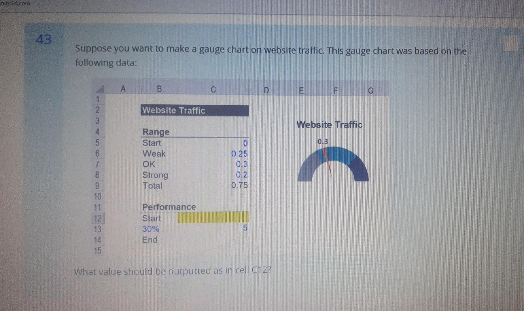 Solved Suppose you want to make a gauge chart on website | Chegg.com Solved Suppose you want to make a gauge chart on website | Chegg.com