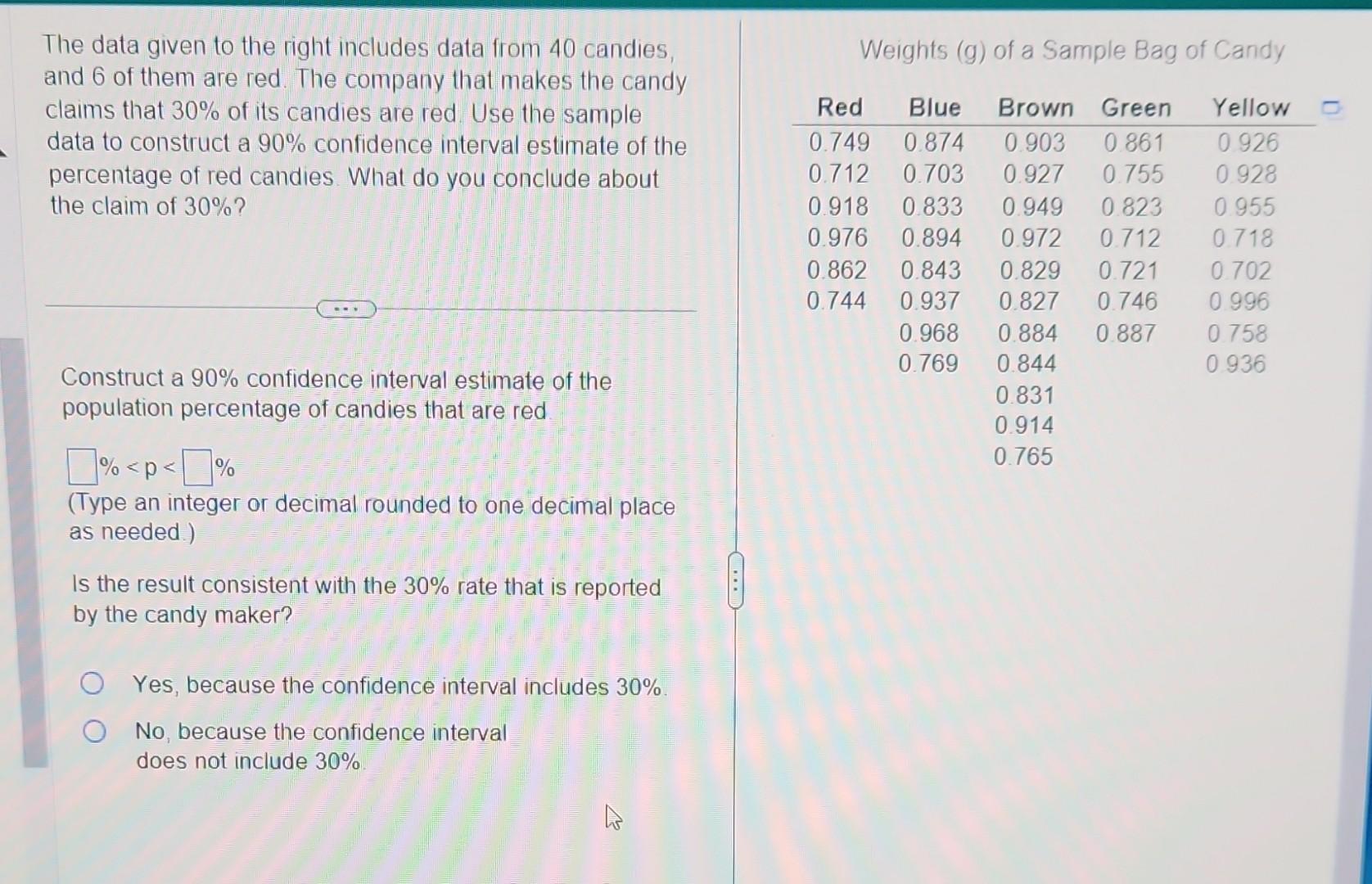 Solved The data given to the right includes data from 40 | Chegg.com