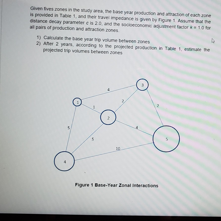 Solved Given fives zones in the study area, the base year | Chegg.com