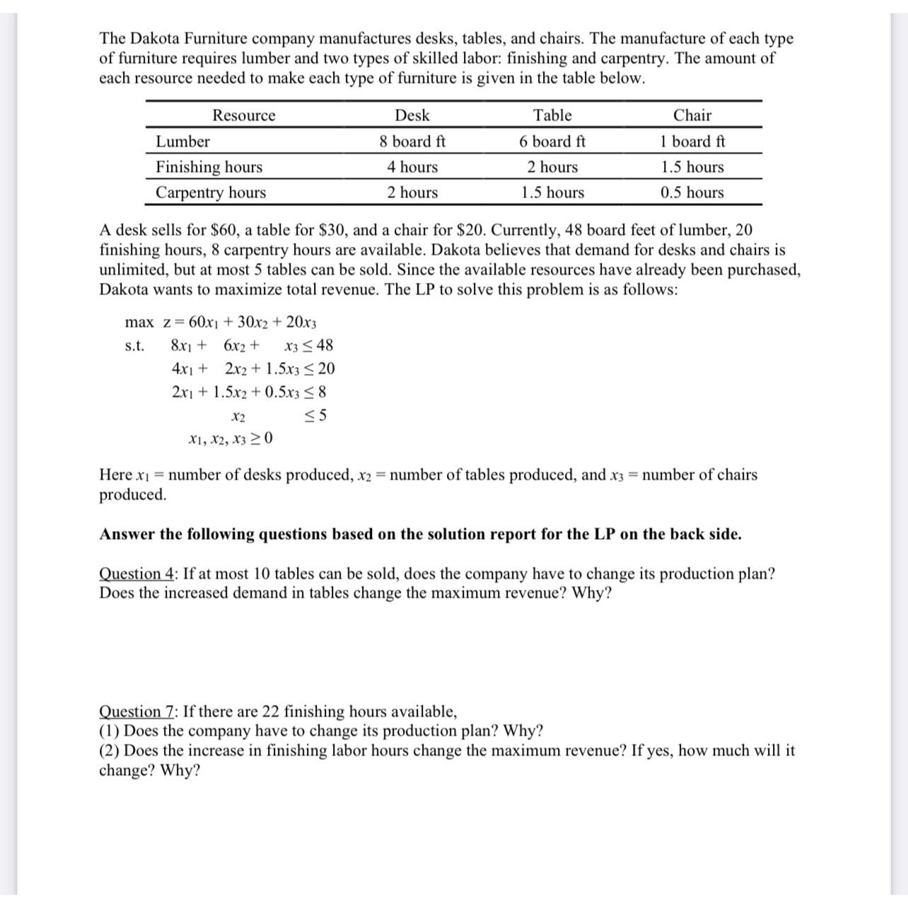 Solved The Dakota Furniture company manufactures desks, | Chegg.com