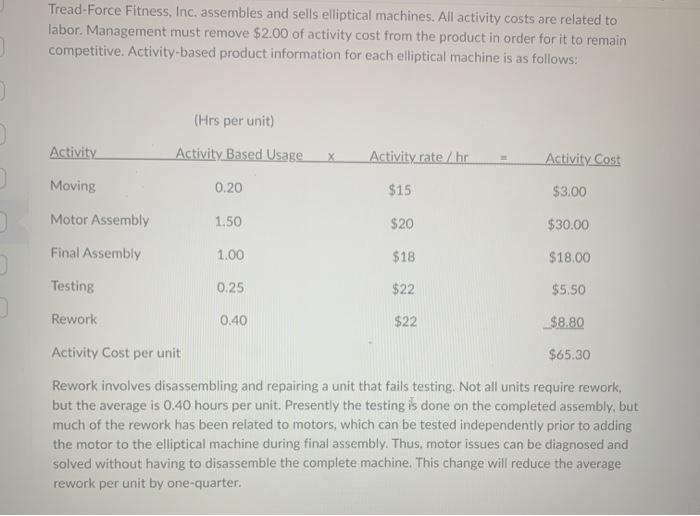 Solved Tread-Force Fitness, Inc. assembles and sells | Chegg.com