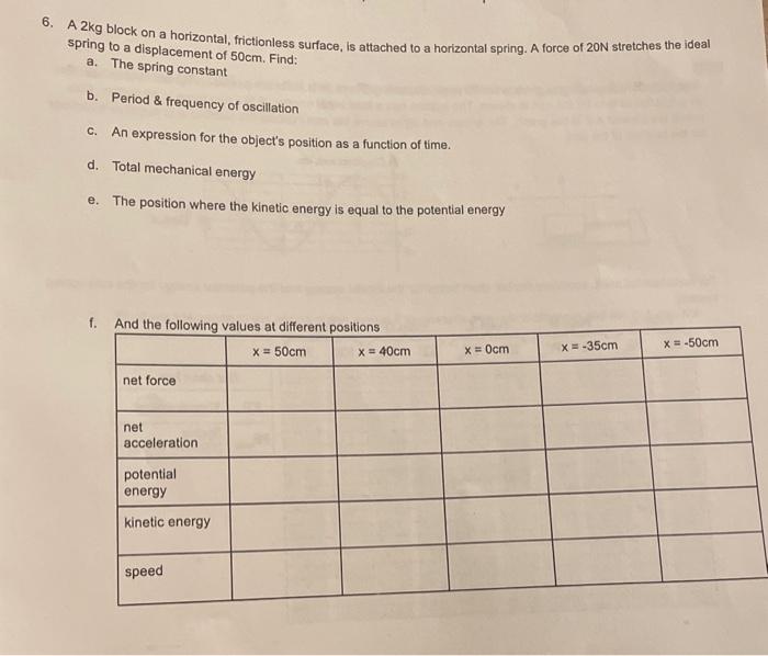 Solved 6. A 2 kg block on a horizontal, frictionless | Chegg.com