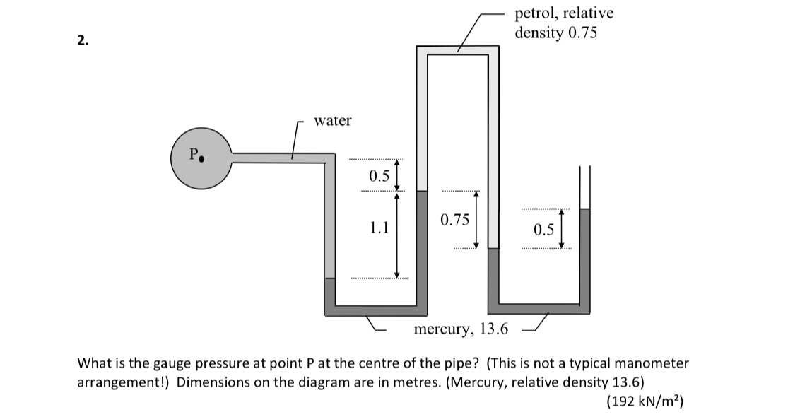 Solved What is the gauge pressure at point P ﻿at the centre | Chegg.com