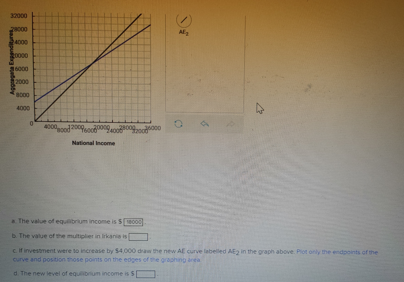 Solved Aggregate Expenditures Function(i)for | Chegg.com