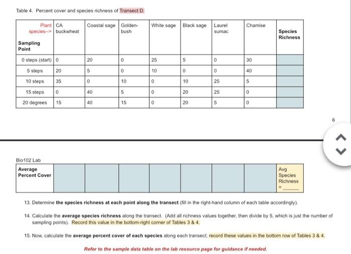 Please help me calculate the Species Richness, The | Chegg.com
