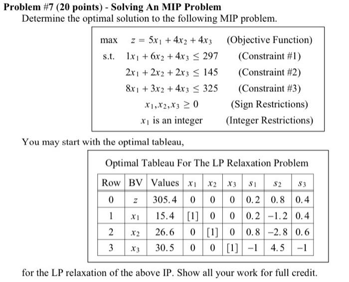 Solved Problem #7 (20 points) - Solving An MIP Problem | Chegg.com