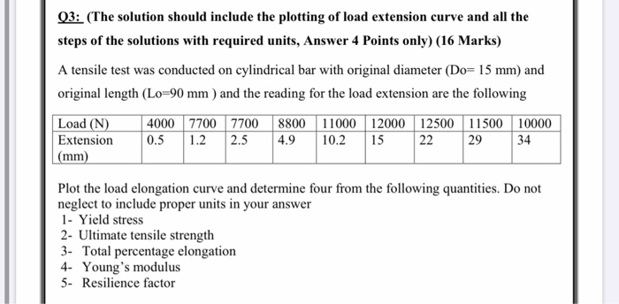 Solved 03: (The solution should include the plotting of load | Chegg.com