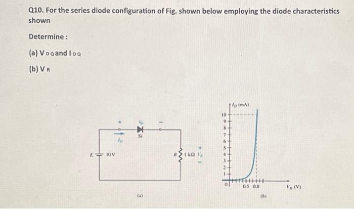 Solved Q10. For the series diode configuration of Fig. shown | Chegg.com