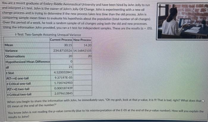 Solved You are a recent graduate of Embry-Riddle | Chegg.com