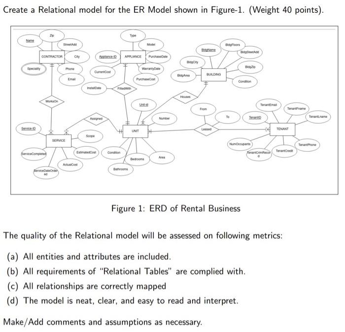 Solved Create a Relational model for the ER Model shown in | Chegg.com