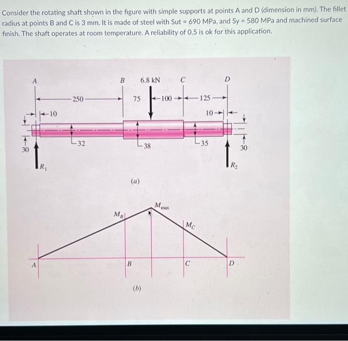Solved Consider the rotating shaft shown in the figure with | Chegg.com