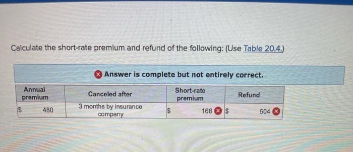 Solved Calculate the short-rate premium and refund of the | Chegg.com