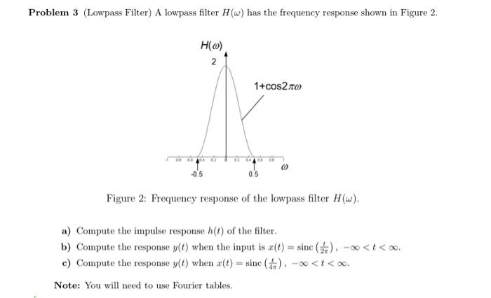 Solved Problem 3 (Lowpass Filter) A lowpass filter H(ω) has | Chegg.com