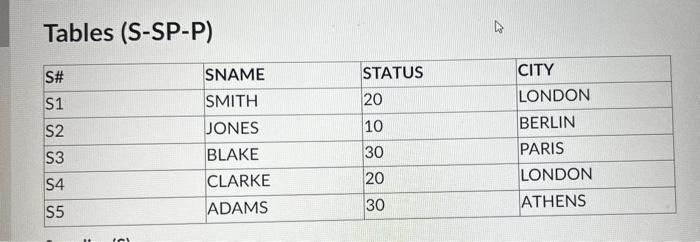 Solved Write relational algebra statements with attached | Chegg.com