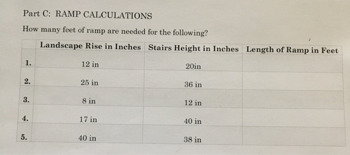 Solved Part C: RAMP CALCULATIONS How many feet of ramp are | Chegg.com