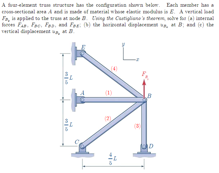 A four-element truss structure has the configuration | Chegg.com