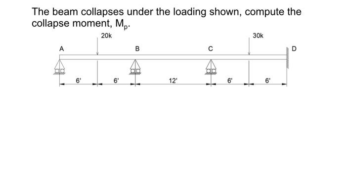 Solved The beam collapses under the loading shown, compute | Chegg.com