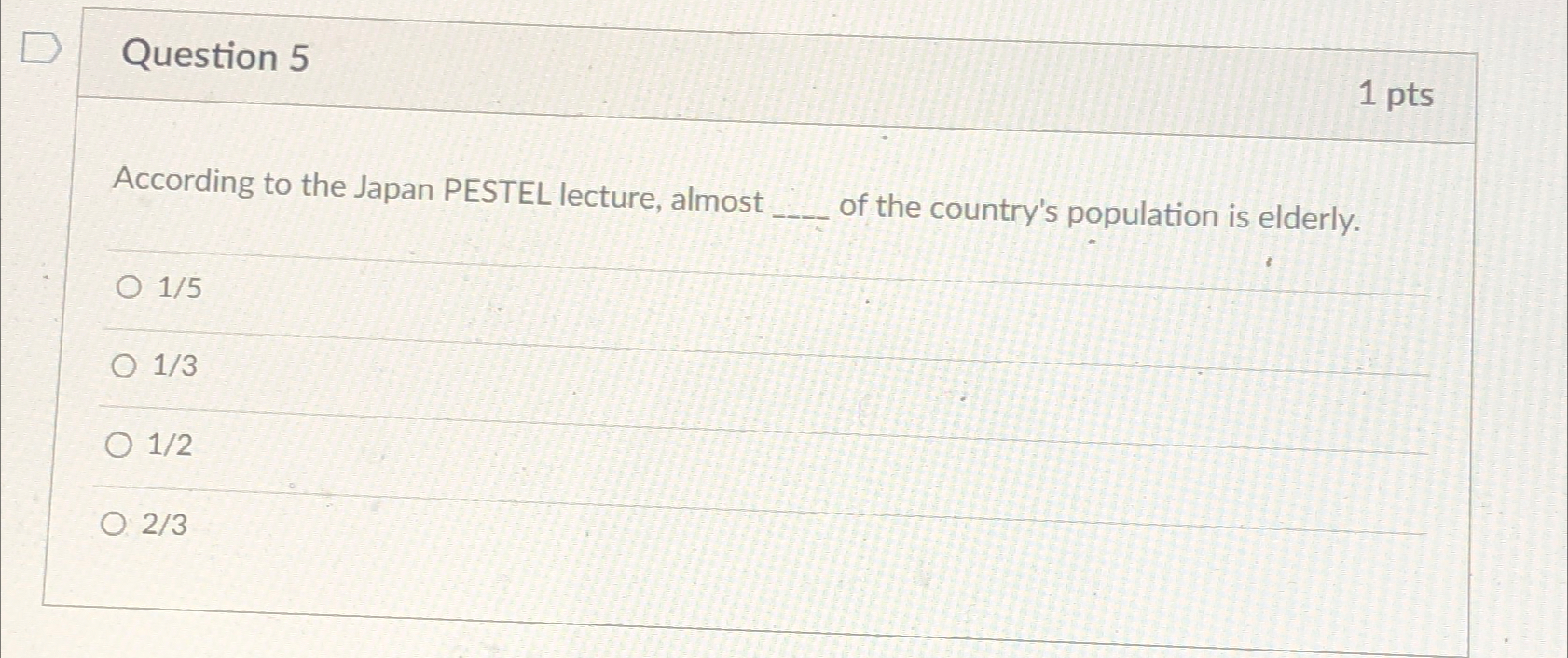 Solved Question 51 ﻿ptsAccording to the Japan PESTEL | Chegg.com