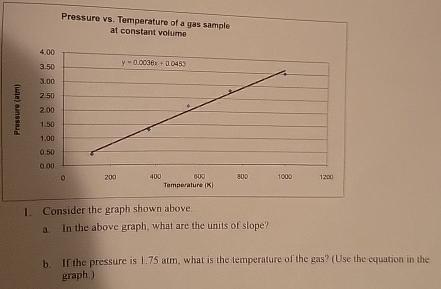 Solved Pressure vs. ﻿Temperature of a gas sample at constant | Chegg.com