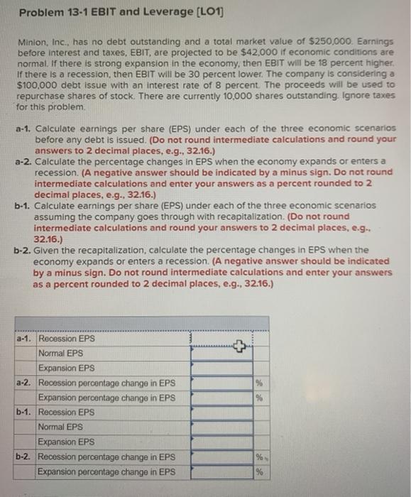 Solved Problem 13-1 EBIT and Leverage (LO1) Minion, Inc., | Chegg.com
