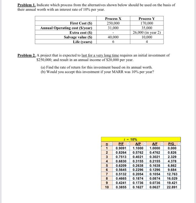 Solved Problem 1. Indicate which process from the | Chegg.com