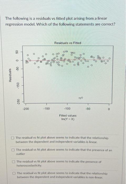 Solved The following is a residuals vs fitted plot arising | Chegg.com