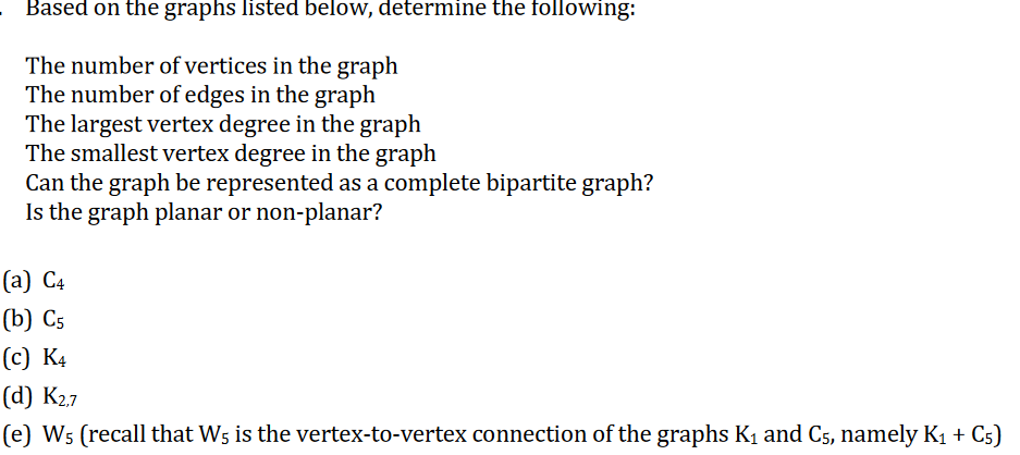 Solved Based on the graphs listed below, determine the | Chegg.com