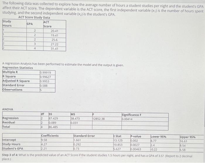 Solved The following data was collected to explore how the | Chegg.com