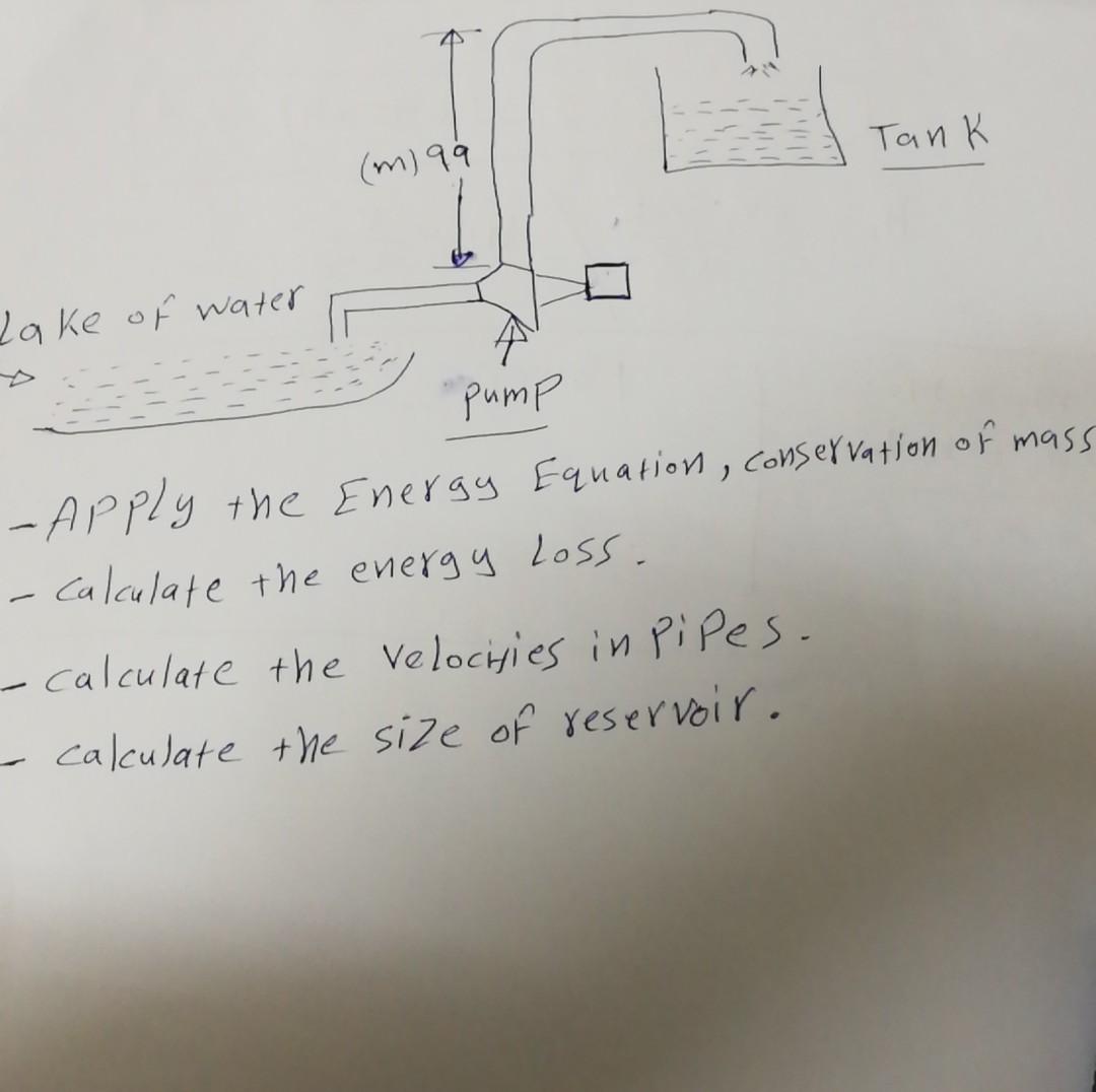 Solved The pipe diameter is 5 cm The height is 99 | Chegg.com