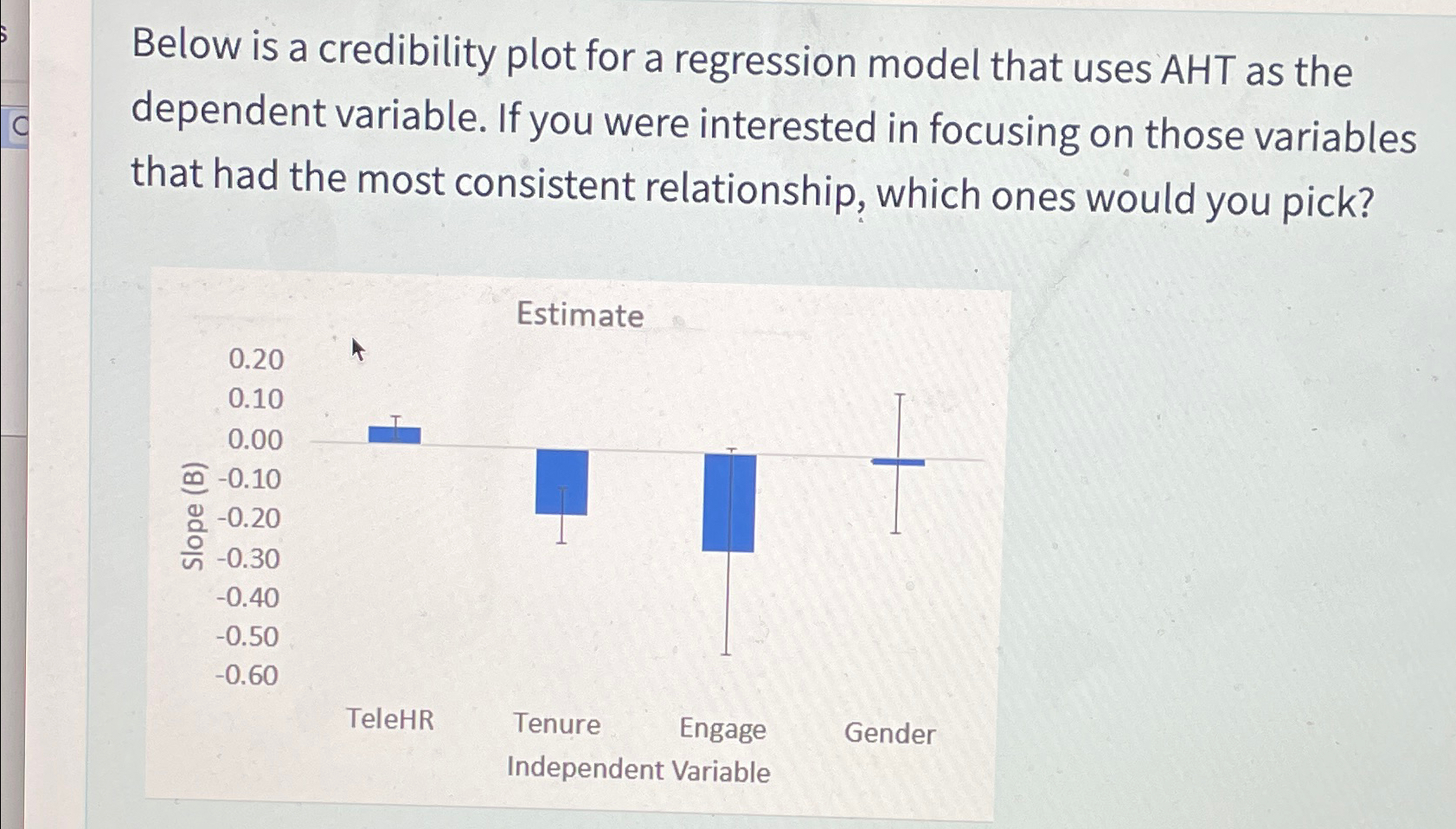 Solved Below is a credibility plot for a regression model | Chegg.com