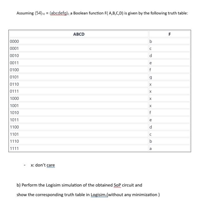Solved Assuming (54)10=(abcdefg)2 a Boolean function | Chegg.com