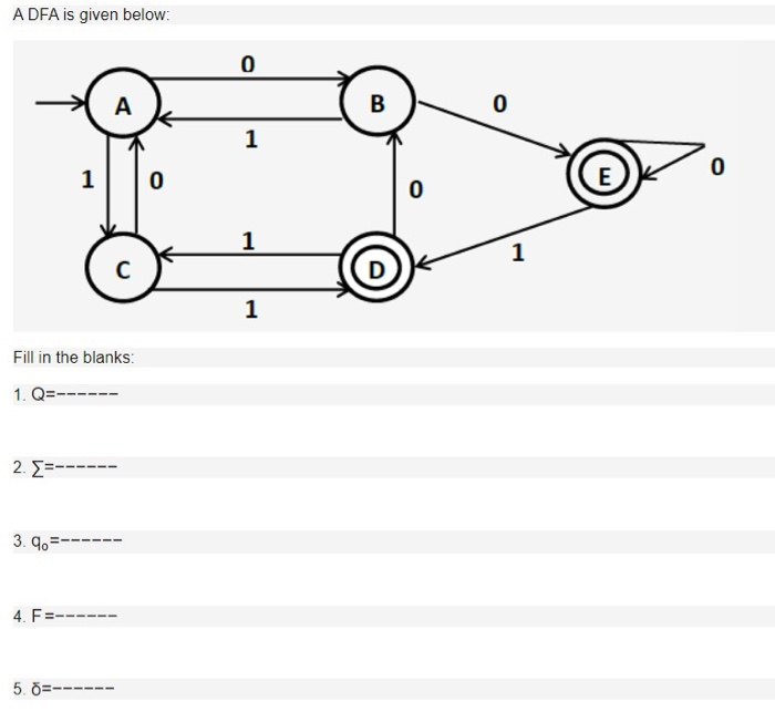 Solved A DFA is given below: Fill in the blanks: 1. Q=------ | Chegg.com