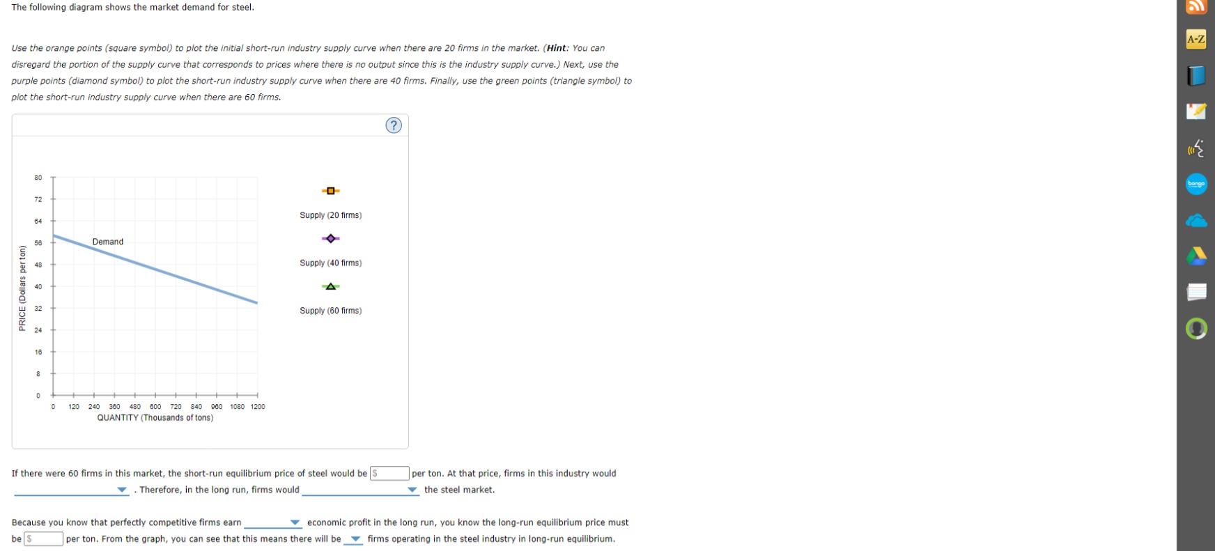 The following diagram shows the market demand for | Chegg.com